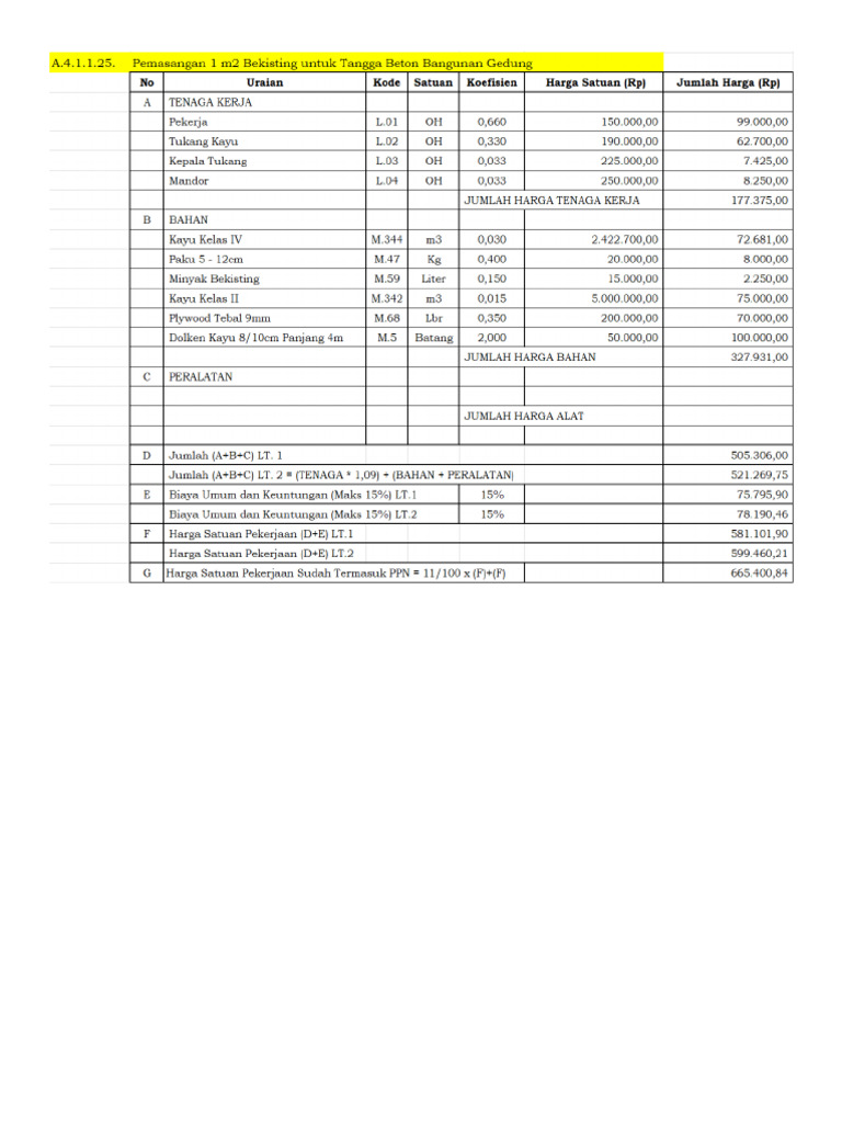 AHSP Pemasangan 1 m2 Bekisting untuk Tangga Beton Bangunan Gedung | PDF