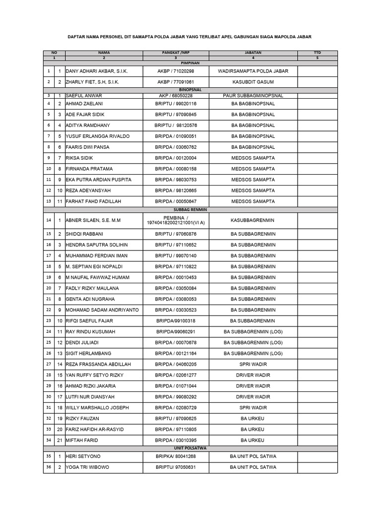 Format Absen PLB | PDF
