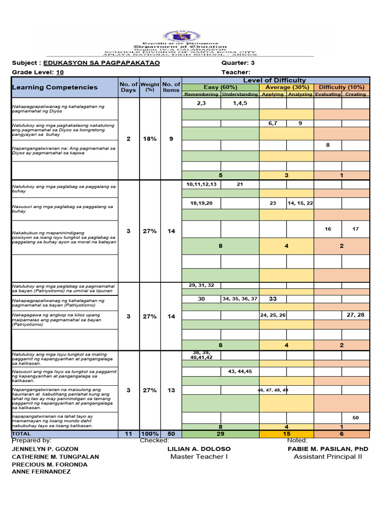 For Printing ESP-10-TOS-Q3 | PDF