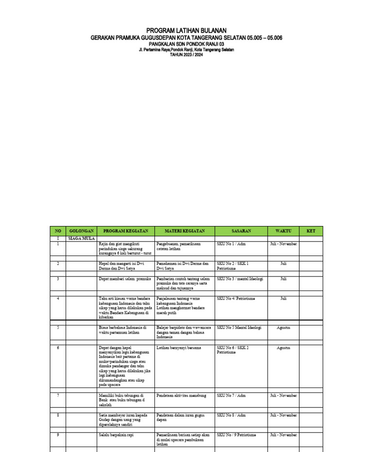 Program Latihan Bulanan Siaga | PDF
