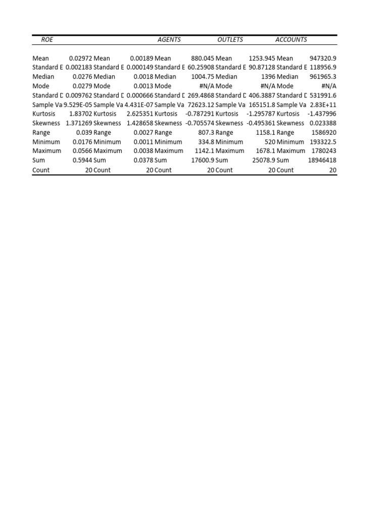 Report Final Calculation | PDF
