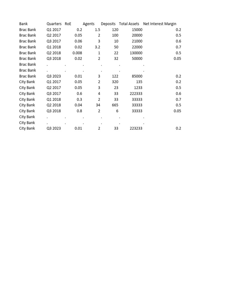 Dummy Data | PDF