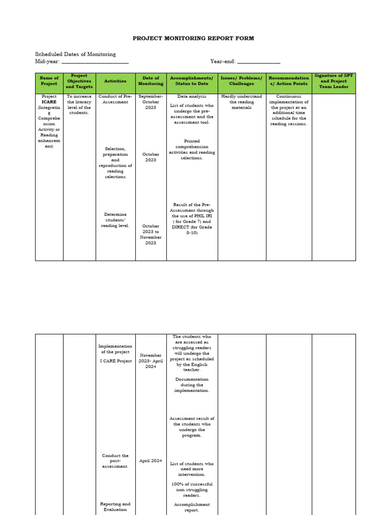 PMRF- Project ICARE and Project COMES | PDF | Cognitive Science | Behavior Modification