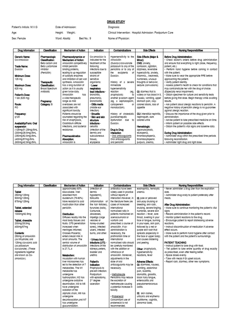 Co-Amoxiclav Drug Study | PDF