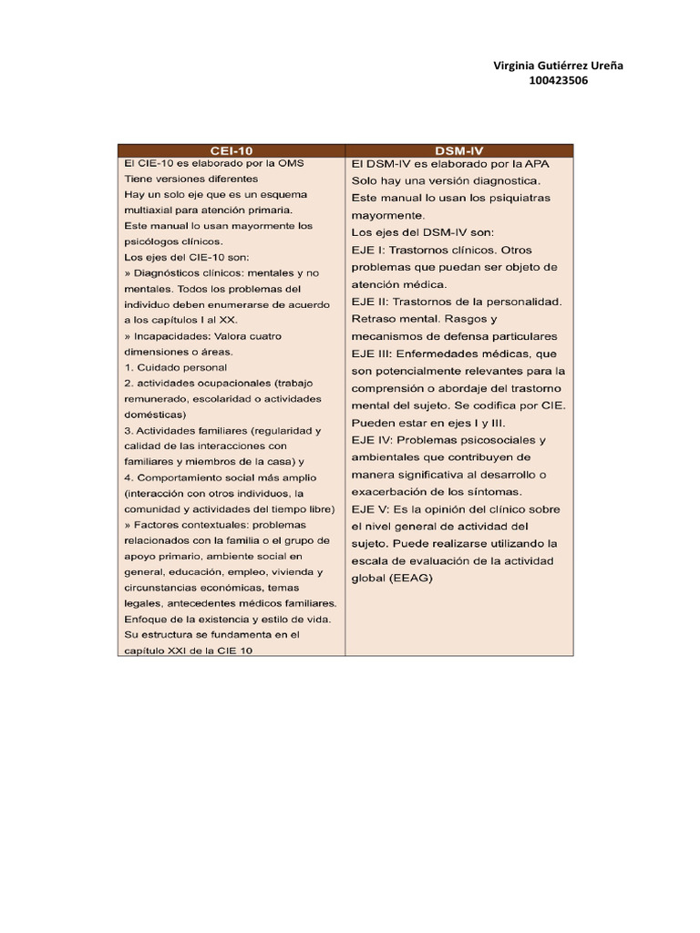Diferencias y Similitudes Entre El DSM-5 y El CIE-10 | PDF