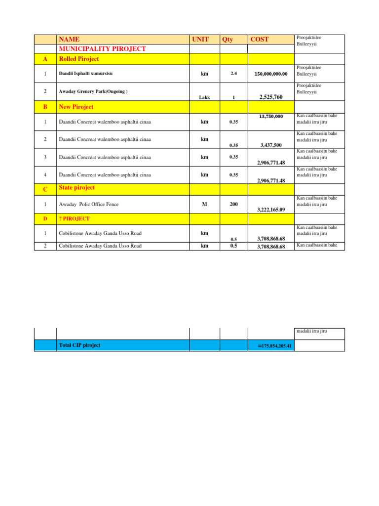 Gabaasa Bu'uura Misooma | PDF