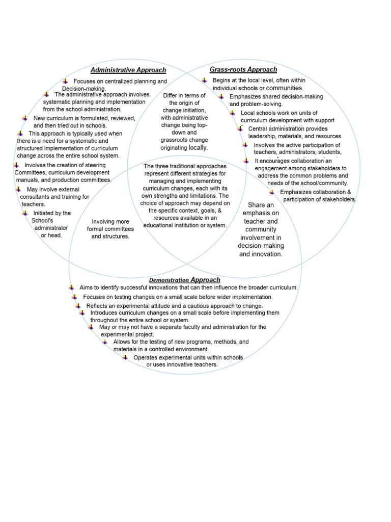 Lesson 10 | PDF | Curriculum | Community
