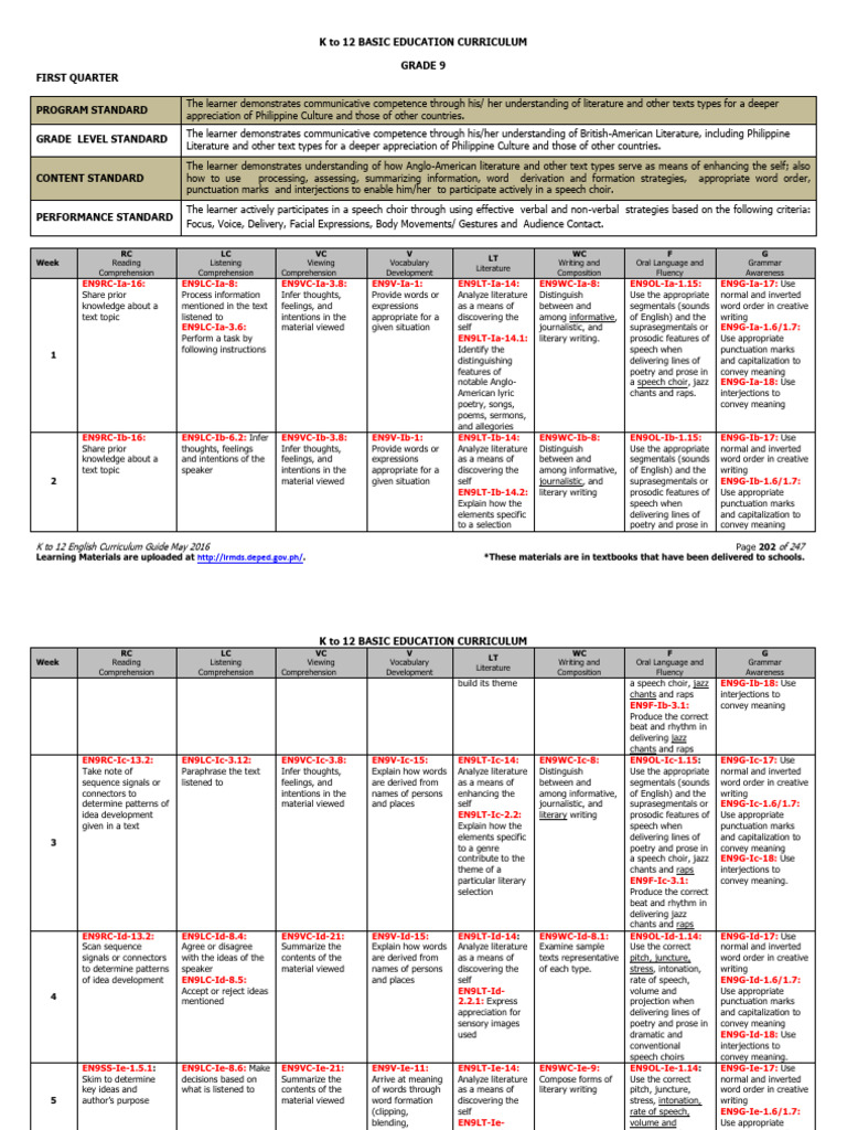 English Curriculum Guide 9 | PDF | Reading Comprehension | Word