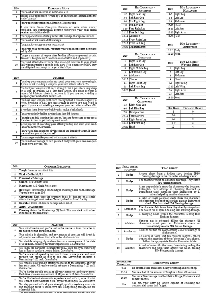 KN - Tables Reference Sheets | PDF