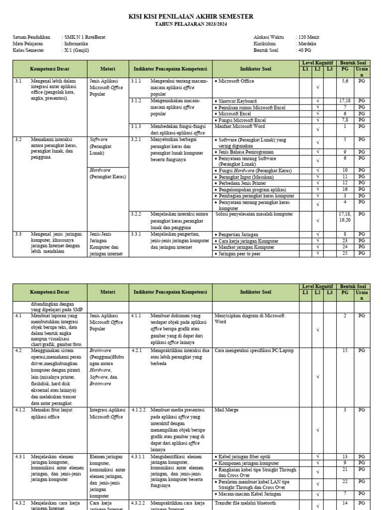 Kisi - Kisi PAS Informatika Kelas 10 | PDF