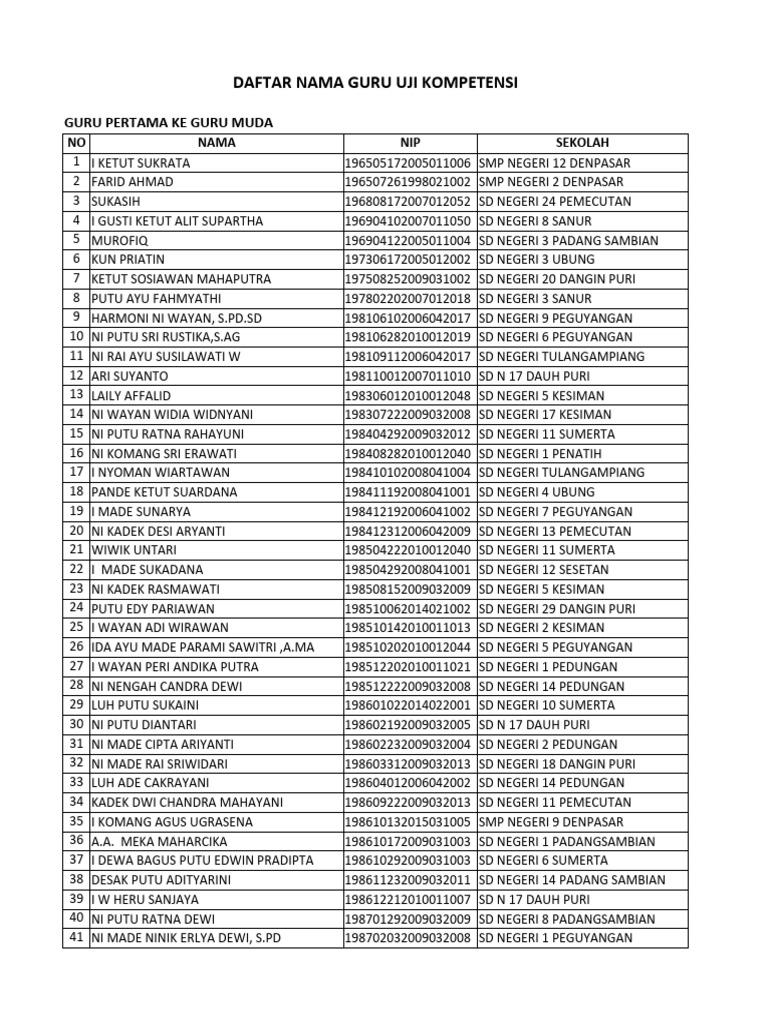 Daftar Nama Guru Uji Kompetensi | PDF