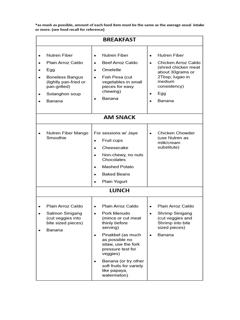 Sample Meal Plan | PDF | Lunch | Asian Cuisine