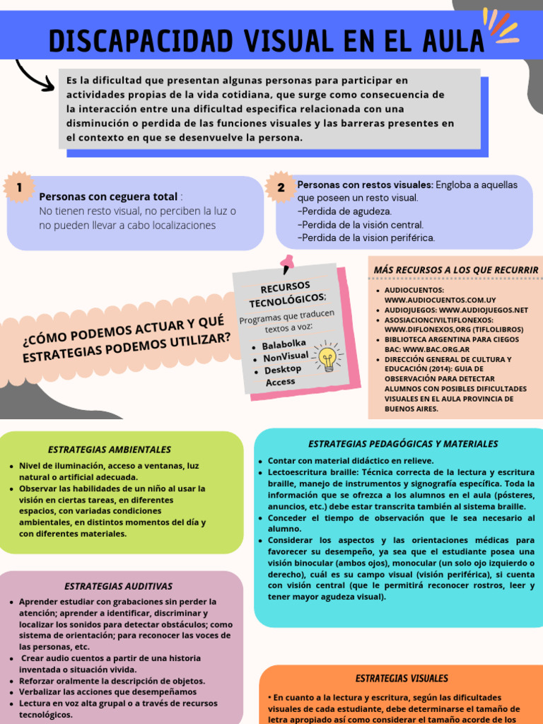 Disc. Visual. 1 1 | Descargar gratis PDF | Discapacidad visual ...