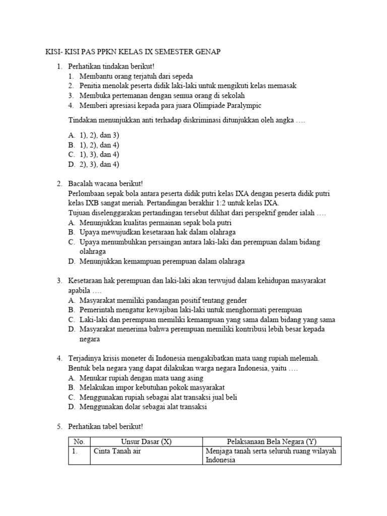 Kisi Kisi Pas PPKN Kelas Ix Semester Genap | PDF
