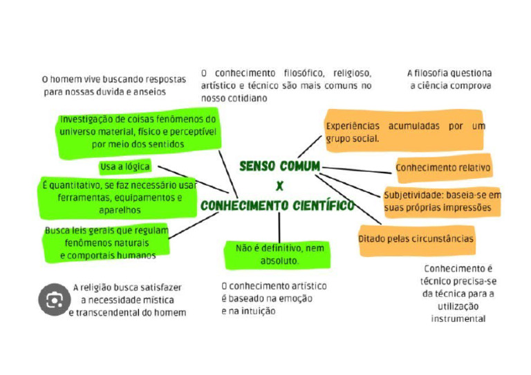 Senso Comum X Conhecimento Científico | PDF