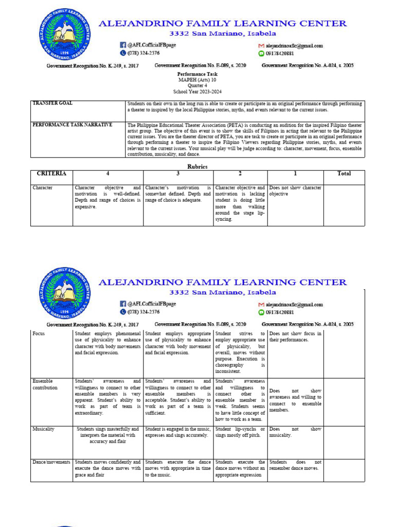 Performance Task Q4 - Tr. Michelle ARTS | PDF