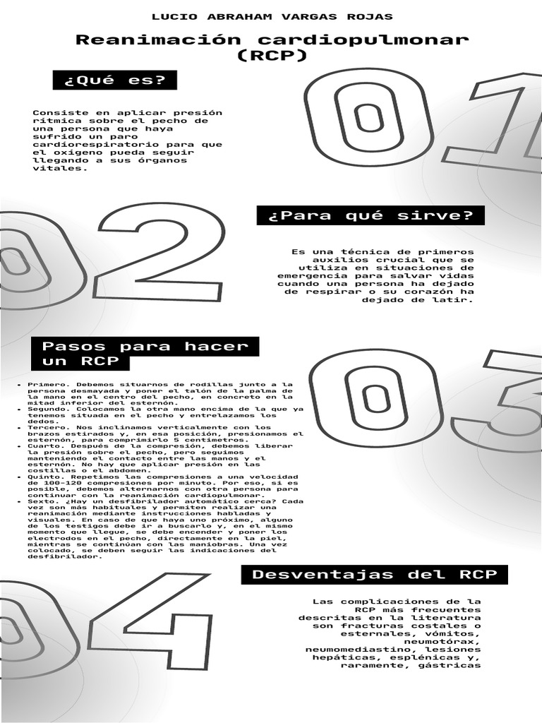 Infografía RCP | PDF | Reanimación cardiopulmonar | Enfermedades y ...
