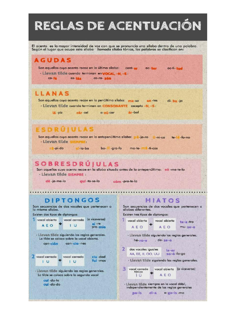 Reglas de acentuación | PDF