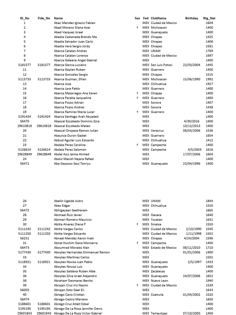 Lista Rating Estandar MAR 24 | PDF | Chihuahua (State) | Mexico