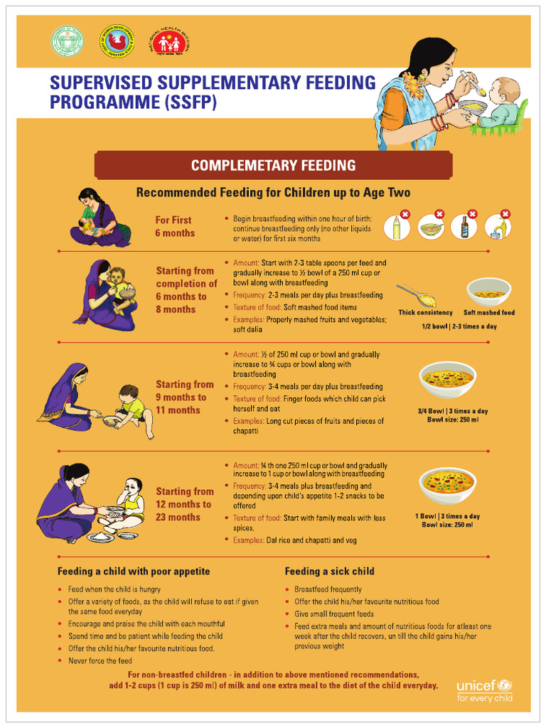 Complementary Feeding | PDF
