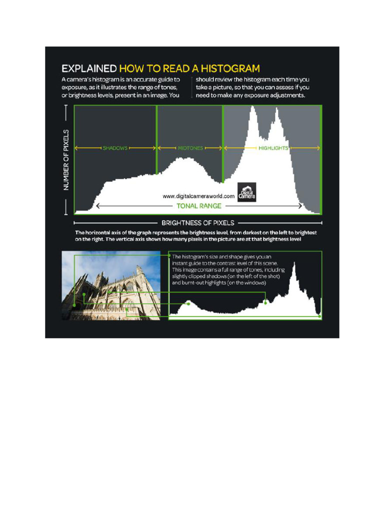 how_to_read_a_histogram | PDF