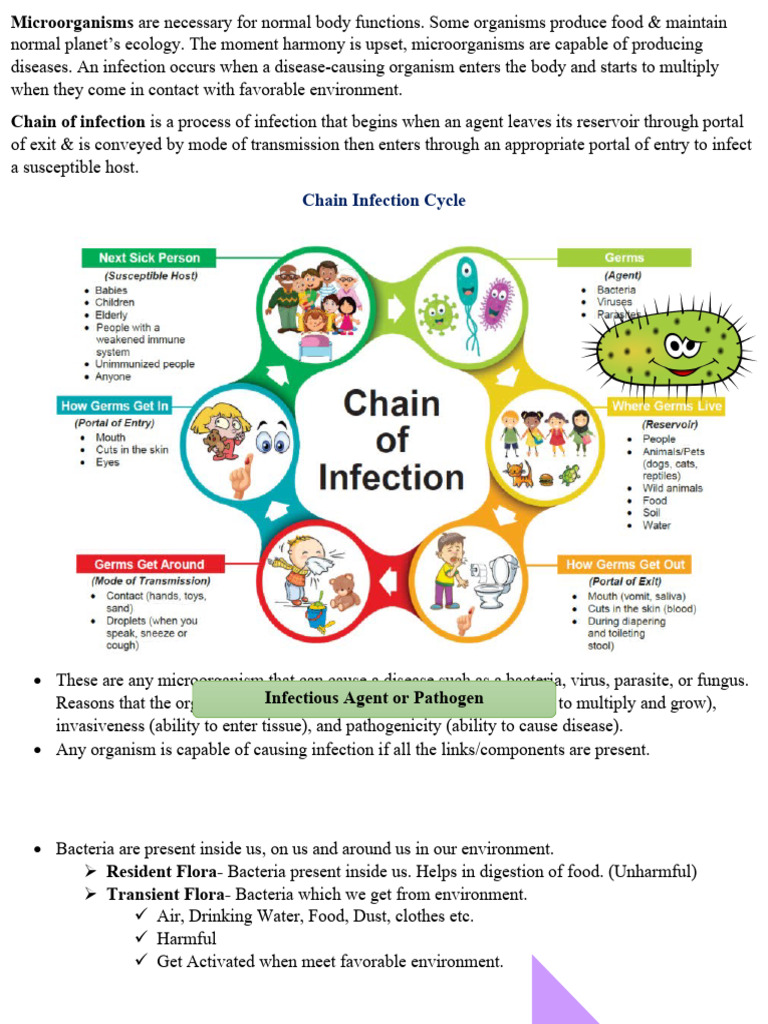 Chain of Infections | Download Free PDF | Infection | Pathogen