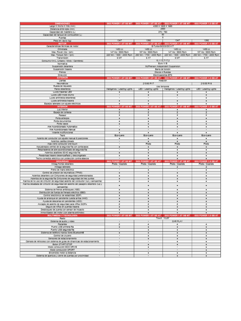 Ficha Tecnica GS3 Power GS GB | PDF | Airbag | Tecnología de vehículos