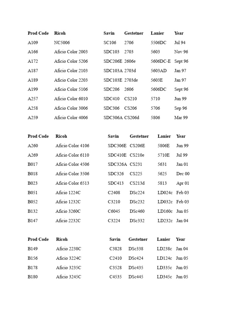 Ricoh Color MFP Product Code Cross Reference | PDF