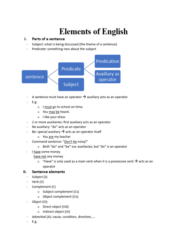 Elements of Grammar | PDF | Verb | Clause