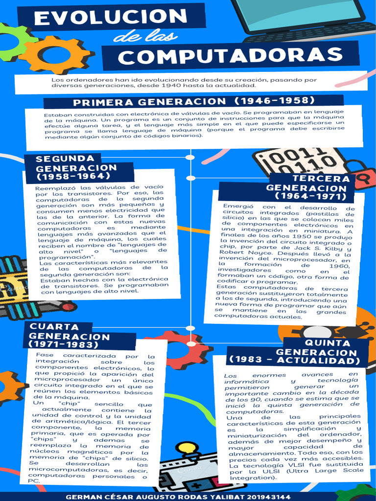 Evolucion de Las Computadoras German César Augusto Rodas Yalibat 201943144 | Descargar gratis ...