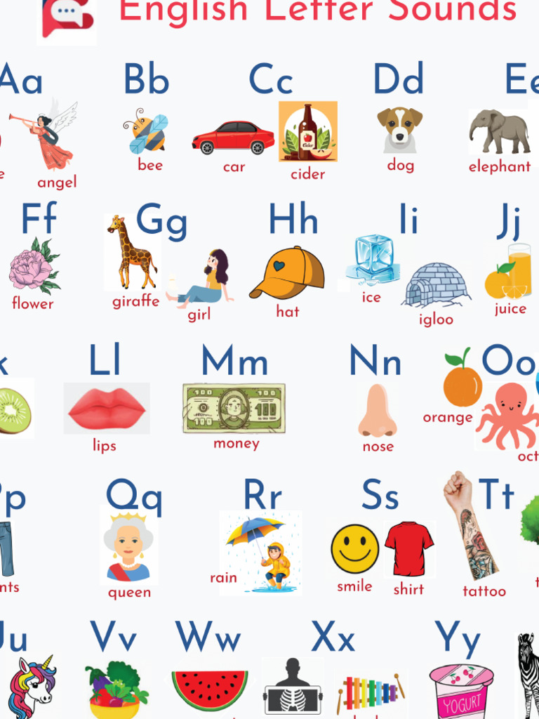 English Letter Sounds | PDF
