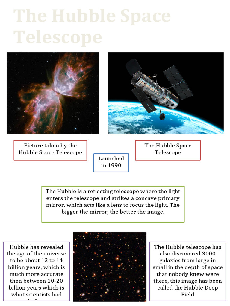 Hubble Space Telescope | PDF | Young Adult