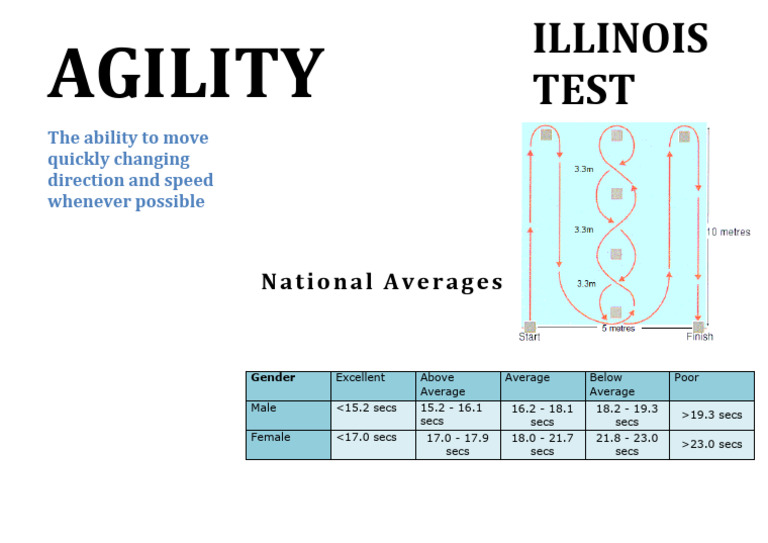 Illinois Test | PDF