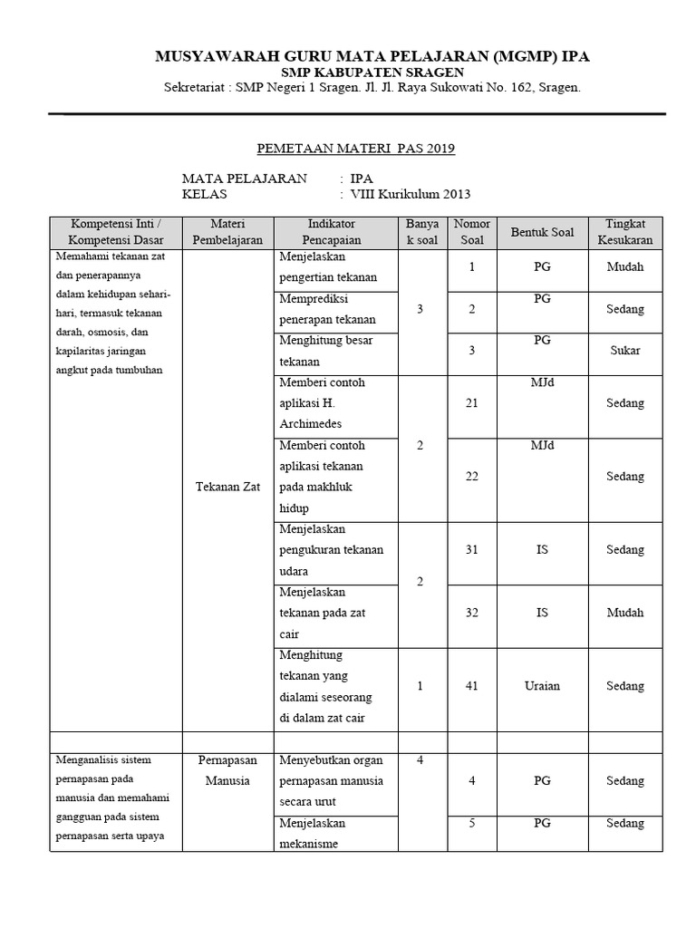 Pemetaan dan Kisi kisi Soal PAT IPA Kelas 8 Tahun 2019 K13 | PDF