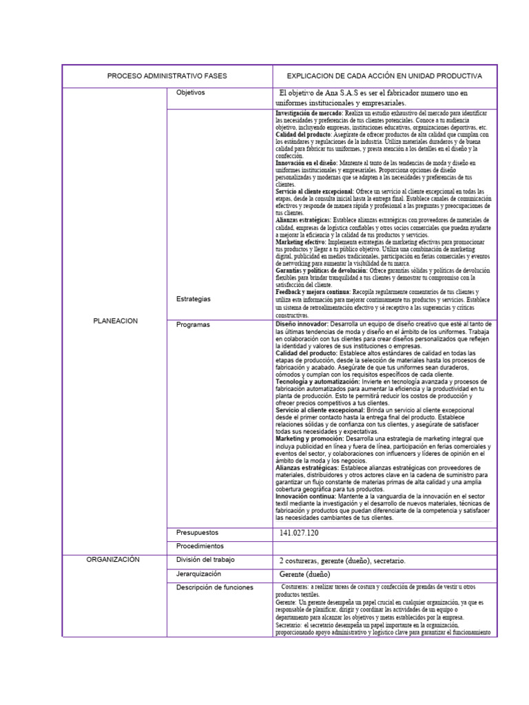 PROCESO ADMINISTRATIVO FASES | PDF | Calidad (comercial) | Business