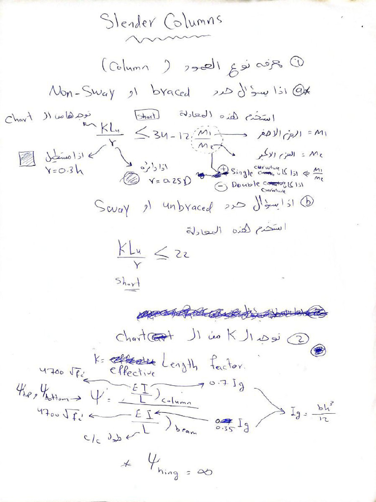 Slender Columns | PDF