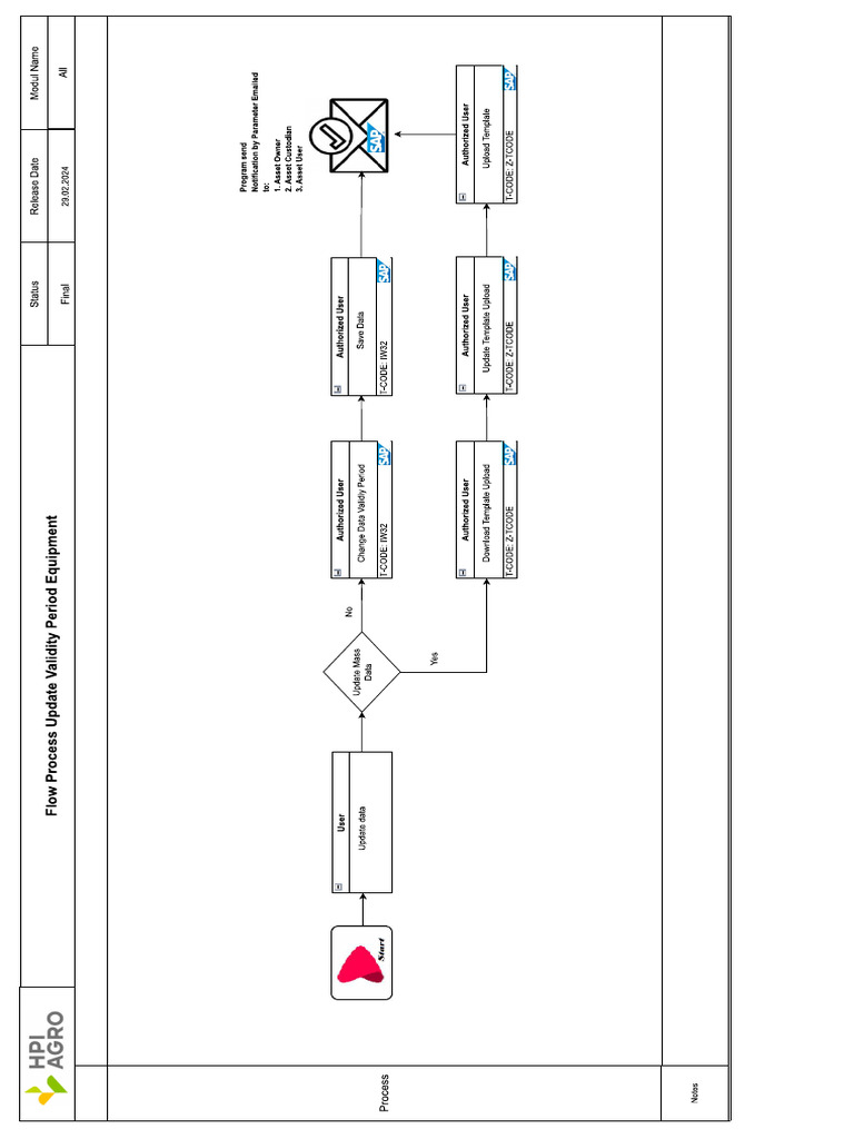 Update Validity Period | PDF