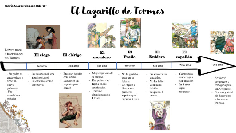 Los Amos de Lázaro de Tormes | PDF