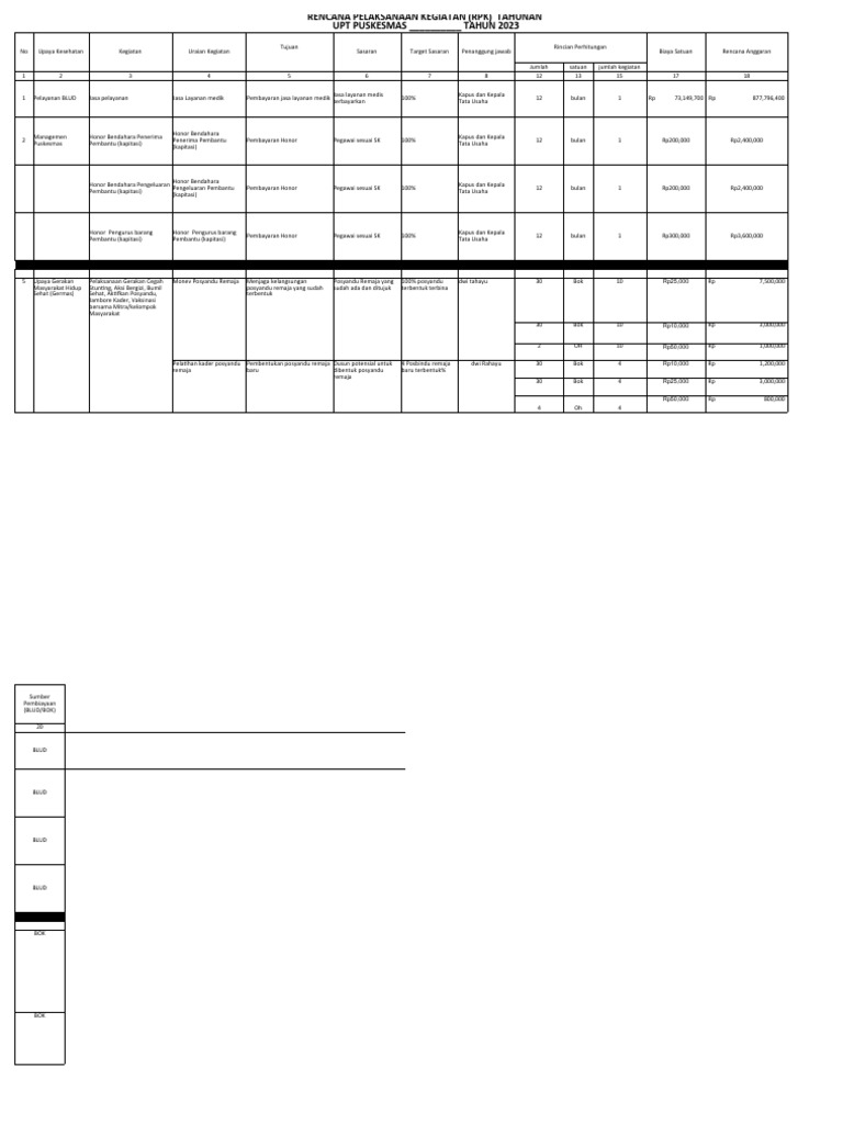 Contoh RPK TAHUNAN | PDF