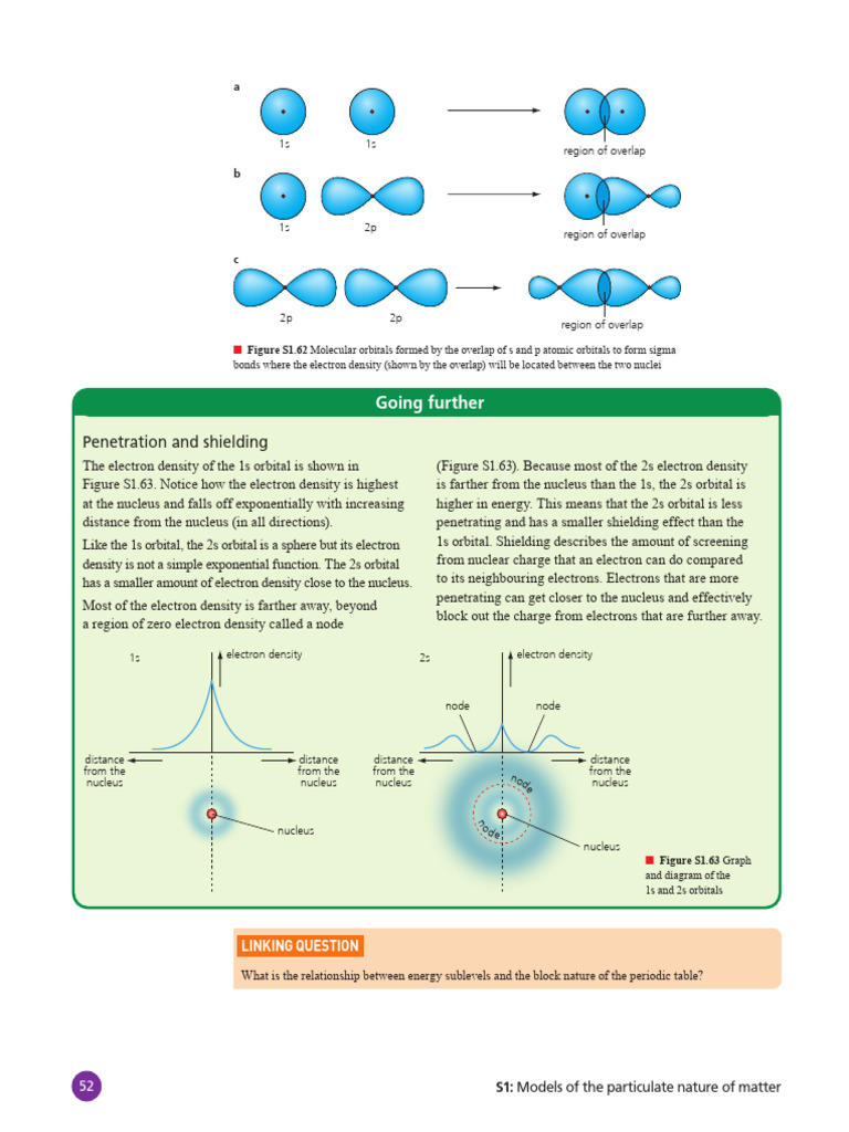 orbitals hodder textbook | PDF | Electron Configuration | Atomic Orbital