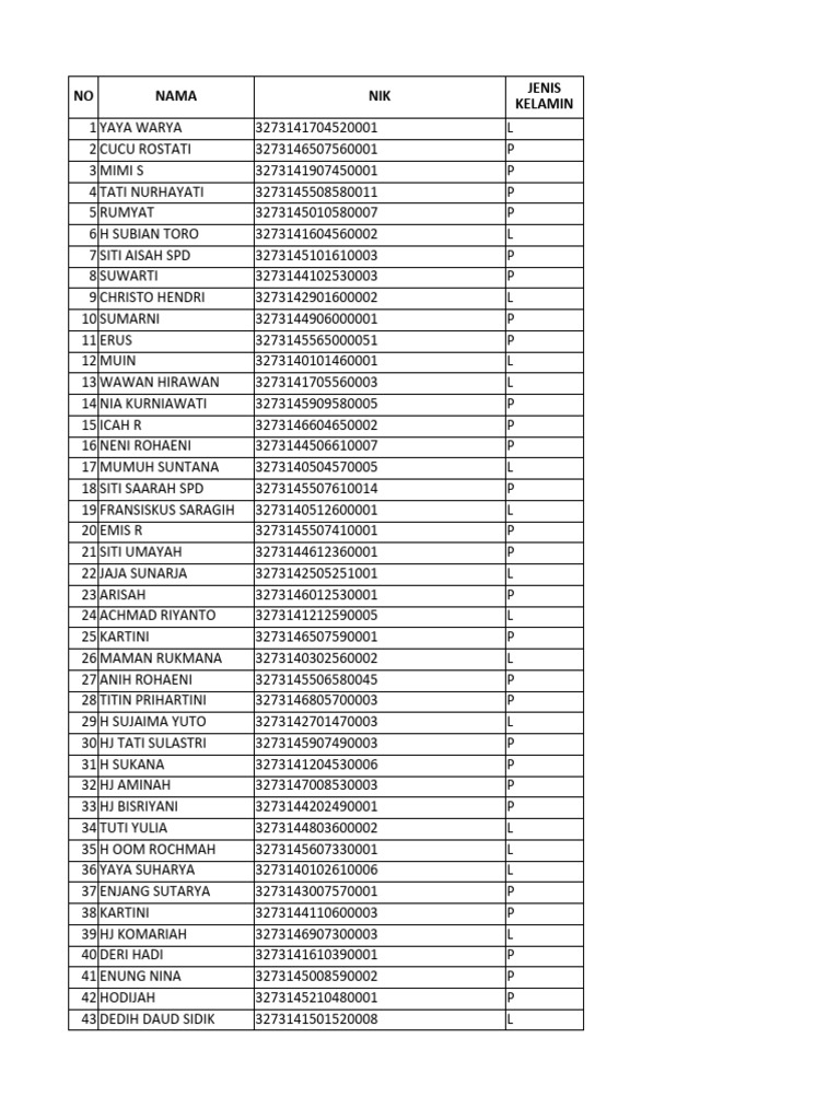 Database Lansia Posyandu Kel Cicadas 2024, 11, 12, 15 | PDF