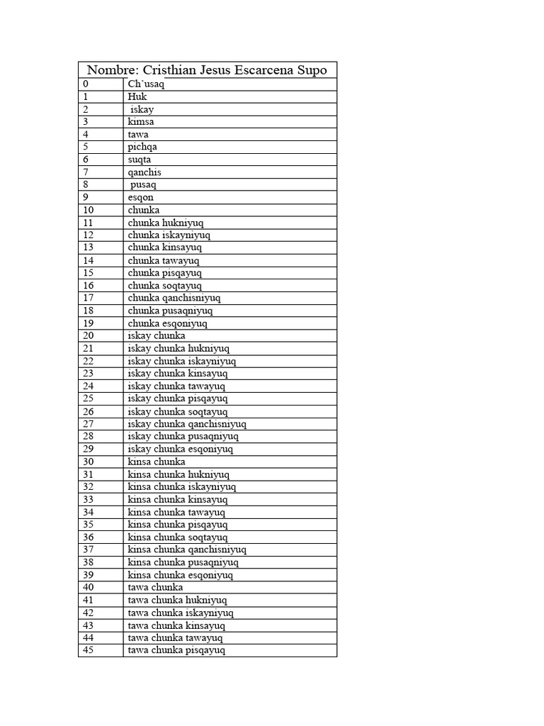Numeros en Quechua | PDF