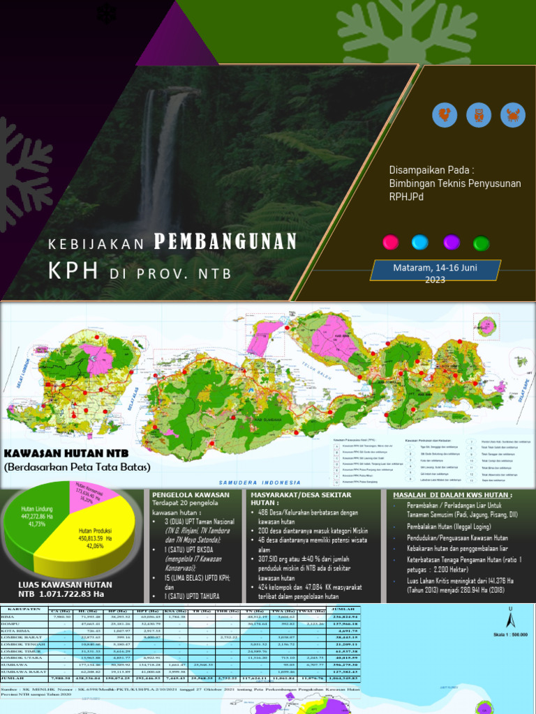Materi RPHJP KPH Pasca Uuck BPHK Surabaya | PDF
