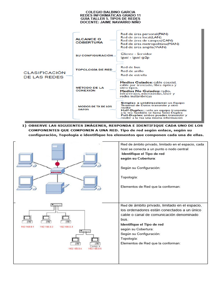 Guia 5 TIPOS DE RED | PDF | Topología de la red | Red de computadoras