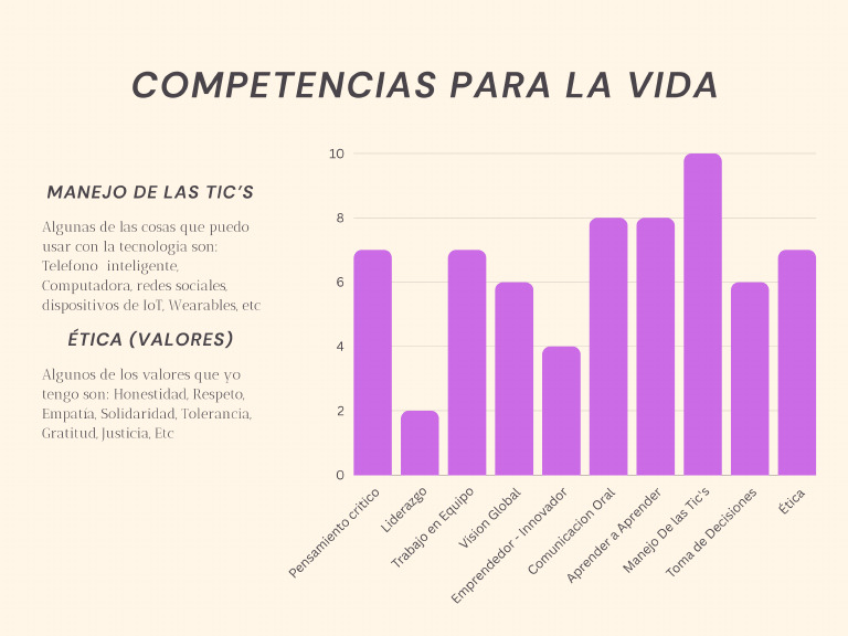 Pastel Minimalist Bar Chart Graph | PDF