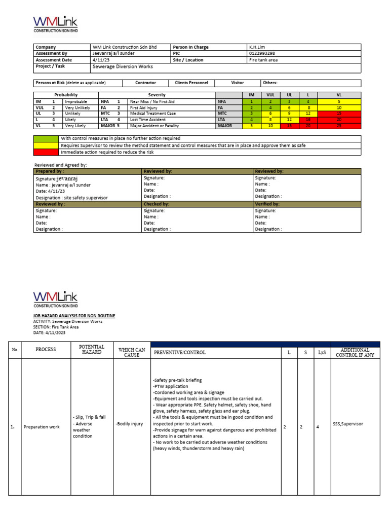 Sewerage Diversion Works-1 | PDF | Personal Protective Equipment | Tools