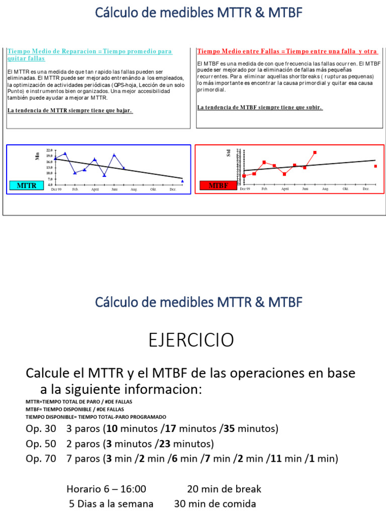 Oee MTTR MTBF | PDF