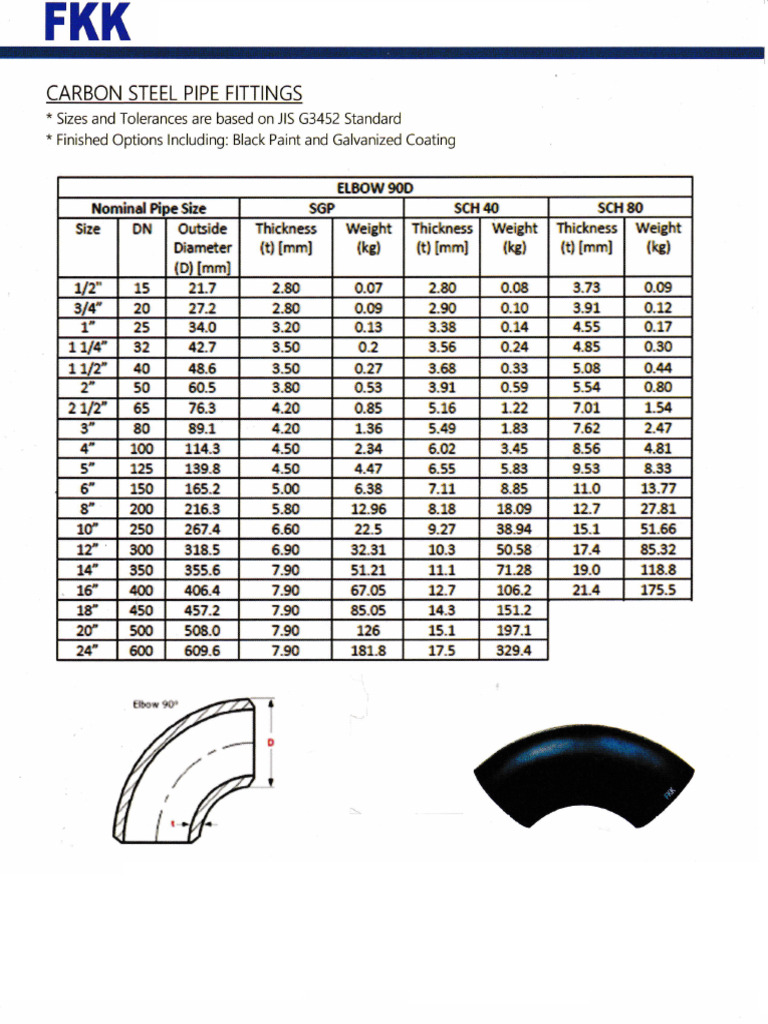 Brosur Fitting FKK | PDF