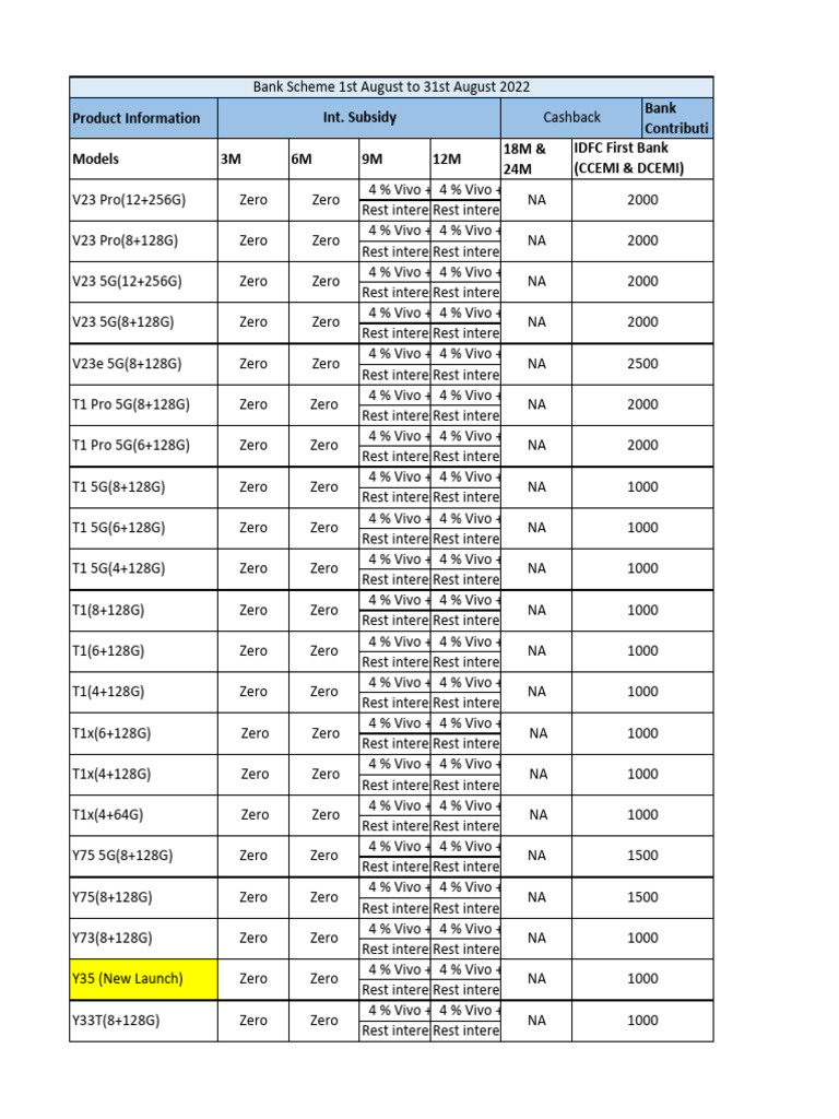 Vivo Model List | PDF | Telecommunications | Wireless