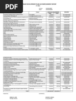 Barangay Annual Investment Plan | PDF | Computers